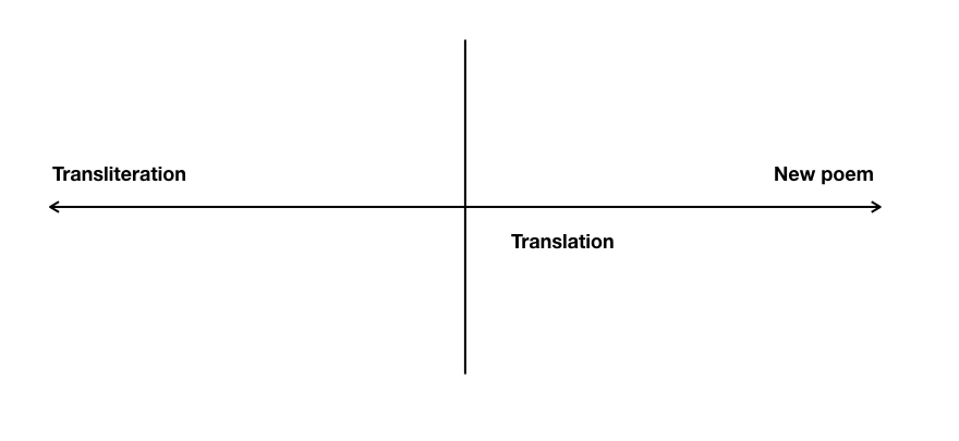 Poetry translation – Reg Rumney